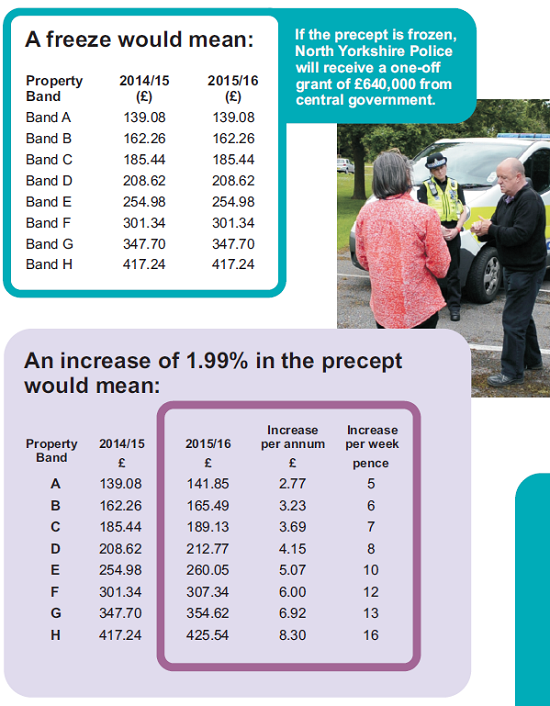 precept-tables - Police, Fire and Crime Commissioner North Yorkshire