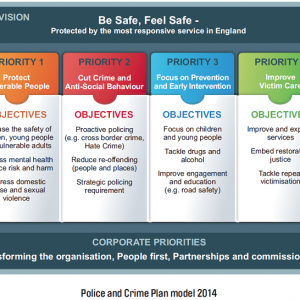 Police-and-Crime-Plan-model-2014 - Police, Fire and Crime Commissioner ...