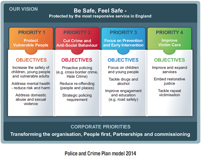 Police-and-Crime-Plan-model-2014 - Police, Fire and Crime Commissioner ...