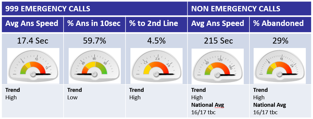 August 2017 FCR dashboard - Police, Fire and Crime Commissioner North ...