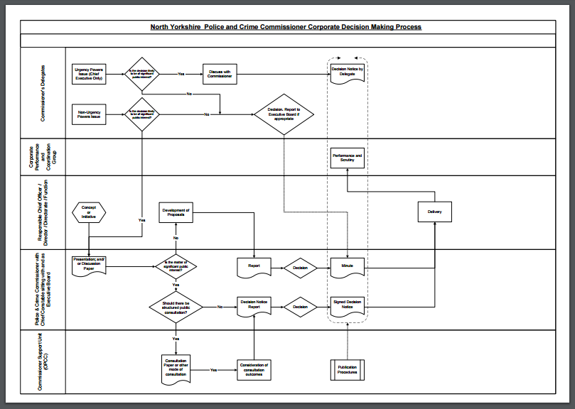 Decision Flowchart Template - prntbl.concejomunicipaldechinu.gov.co