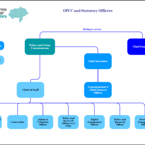 OPCC Organisation chart and Statutory officers - Police, Fire and Crime ...