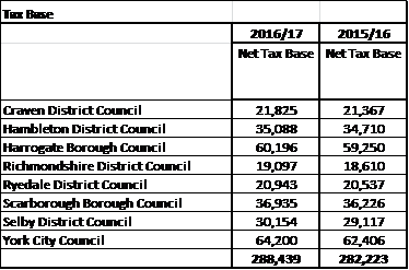 003/2016: 2016/17 Precept Proposal (local policing tax) - 28 January ...
