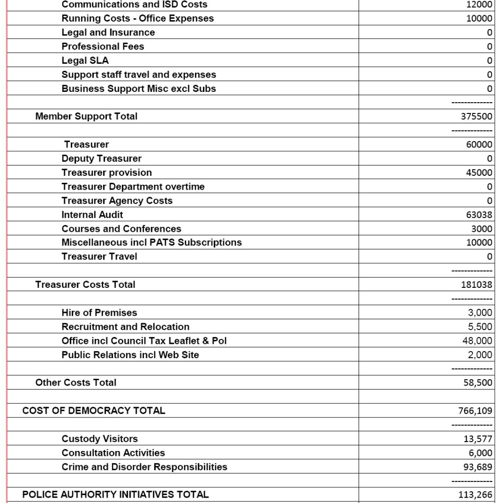 police-authority-budget-2012-13 - Police, Fire and Crime Commissioner ...