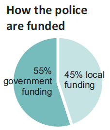 how the police are funded - Police, Fire and Crime Commissioner North ...