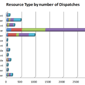 Performance chart - Police, Fire and Crime Commissioner North Yorkshire