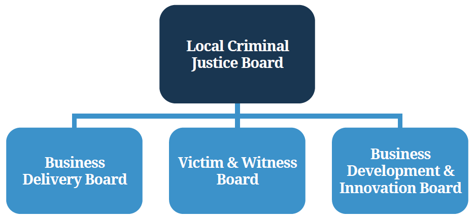 Our structure - Police, Fire and Crime Commissioner North Yorkshire