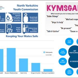 KYMS infographic - Police, Fire and Crime Commissioner North Yorkshire