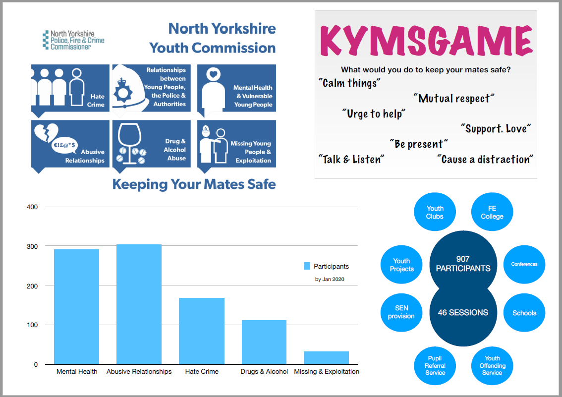 KYMS infographic - Police, Fire and Crime Commissioner North Yorkshire
