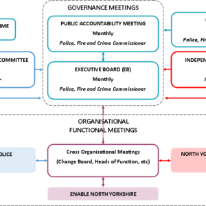 Decision making FRS Corporate Governance Framework Aug 2021 - Police ...