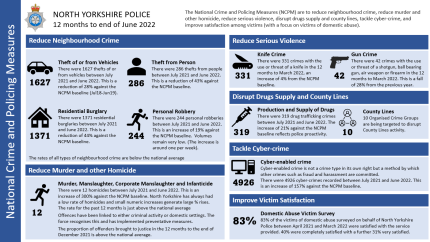 National and Local Policing Priorities - Police, Fire and Crime ...