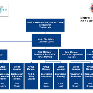NYFRS Organisational Chart 01112022 - Police, Fire and Crime ...