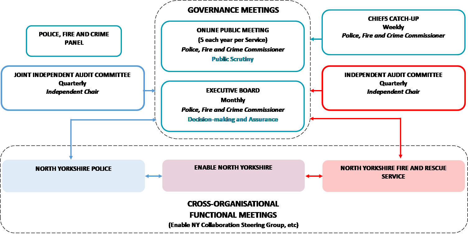 Fire and Rescue Service - Corporate Governance Framework - Police, Fire ...
