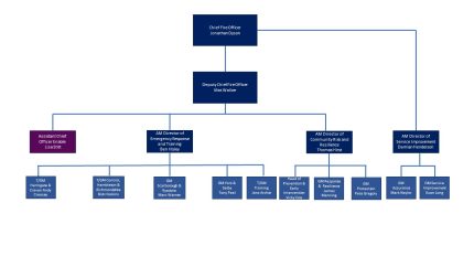 Meet the team - Fire - York and North Yorkshire Combined Authority ...